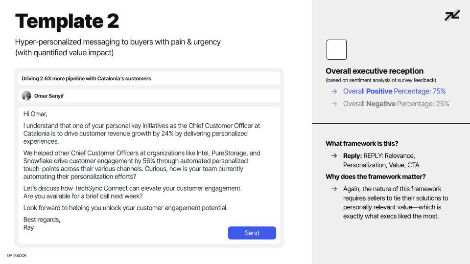 Sales Email Templates That Get Executive Meetings - SSN