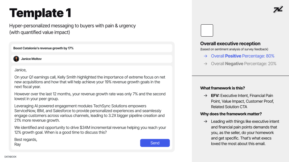 Sales Email Templates That Get Executive Meetings - SSN