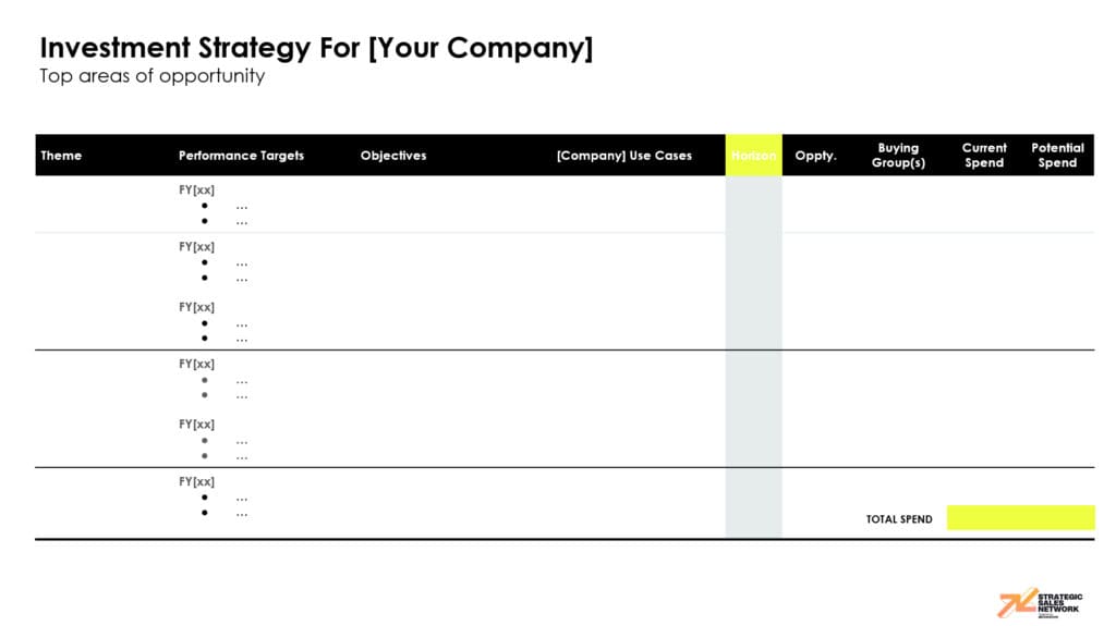 Account Planning Template - Strategic Sales Network