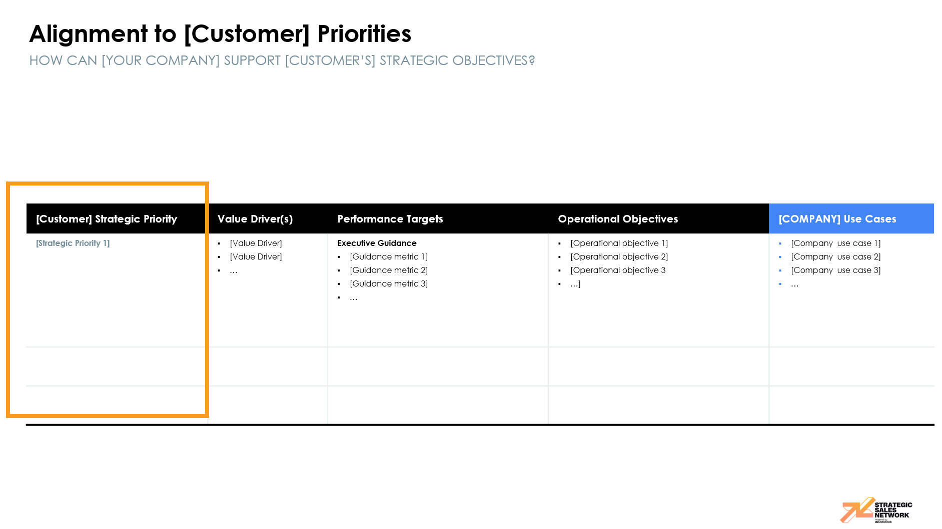 Account Planning Template - Strategic Sales Network