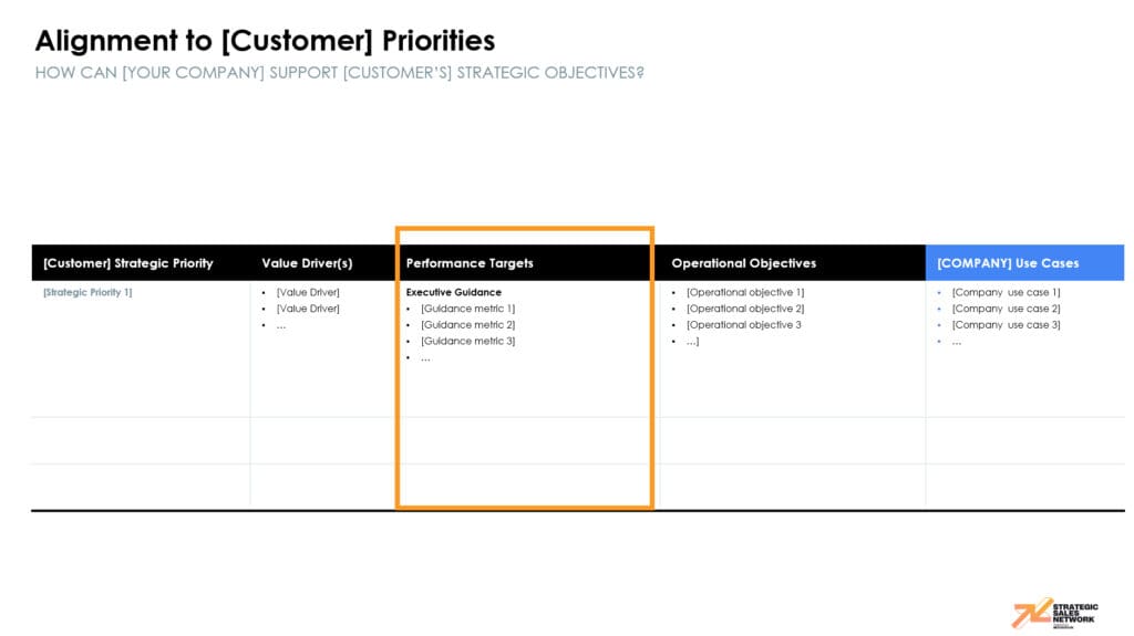 Account Planning Template - Strategic Sales Network