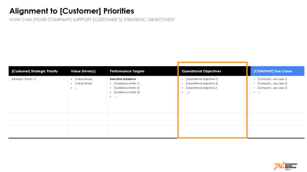 Account Planning Template - Strategic Sales Network
