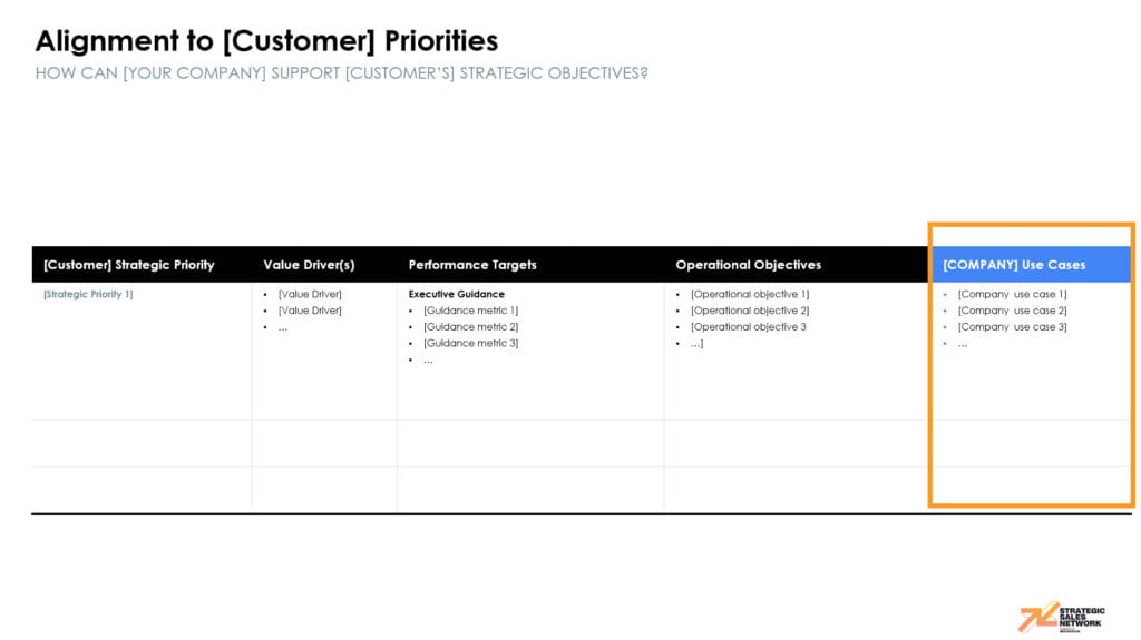 Account Planning Template - Strategic Sales Network