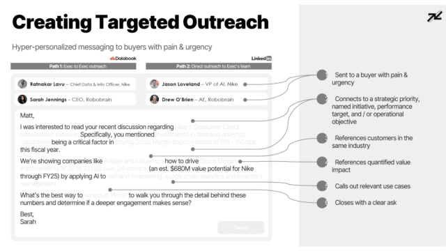 Sales Email Templates That Get Executive Meetings - SSN