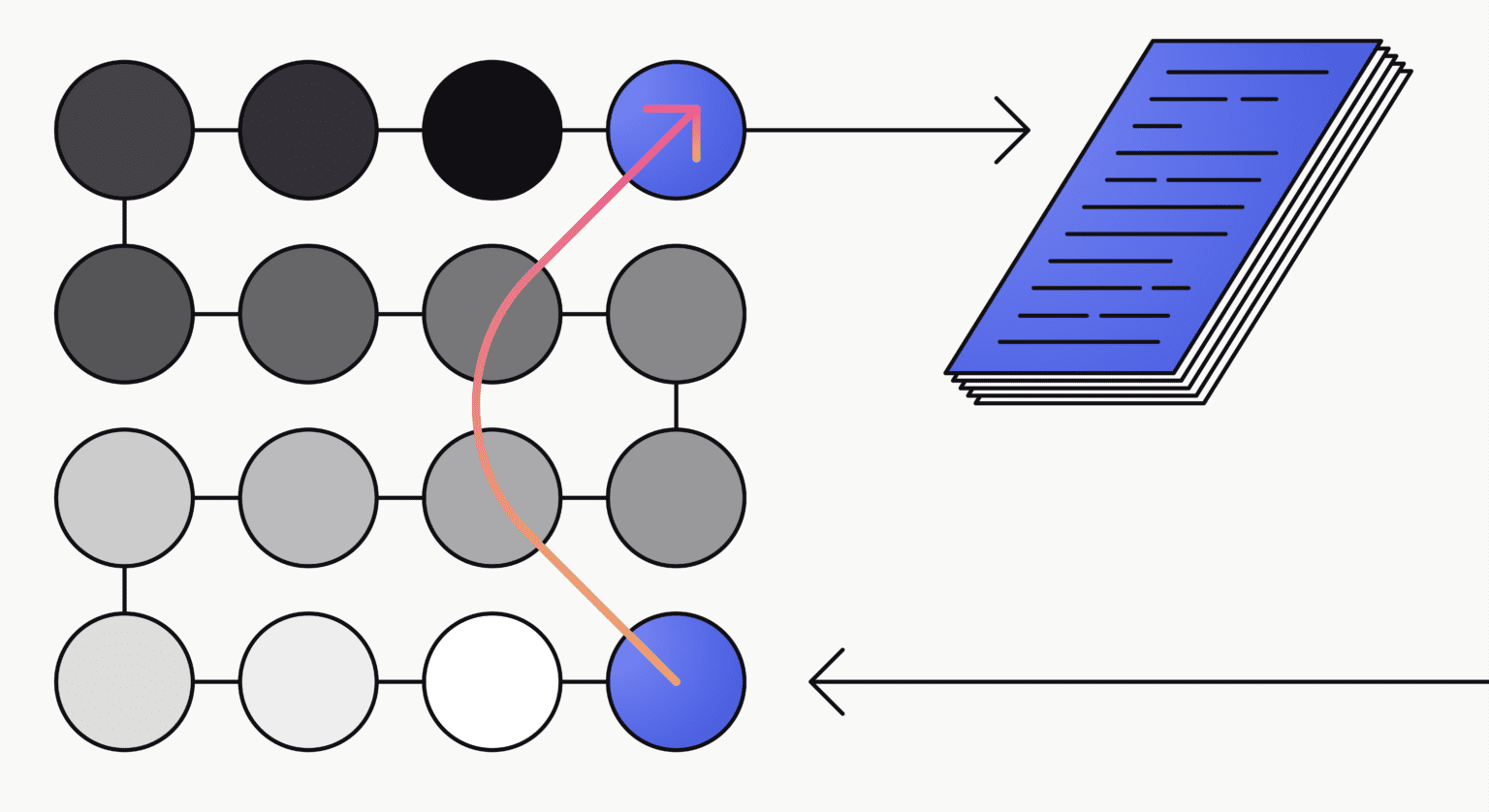 MEDDIC Sales Methodology Guide & Template - Strategic Sales Network